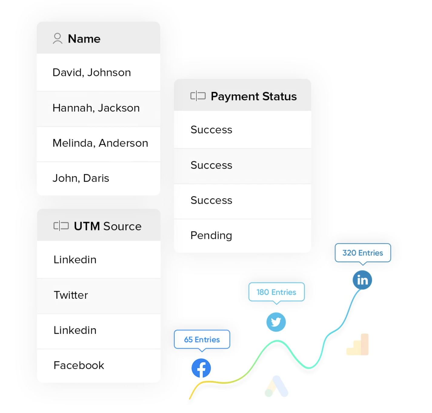 Zoho Forms: Integra formularios en tu web para recopilar datos de clientes
